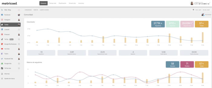 ¿Cómo usar Metricool para potenciar tu social media plan?