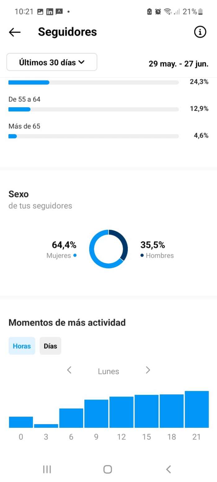 ¿Qué es Instagram y para qué sirve esta red social?