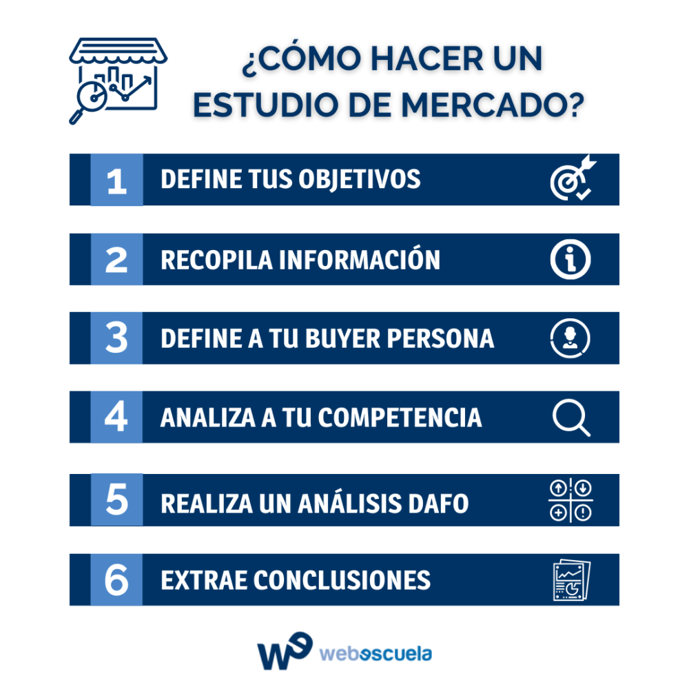 ¿Qué es y cómo hacer un estudio de mercado paso a paso?