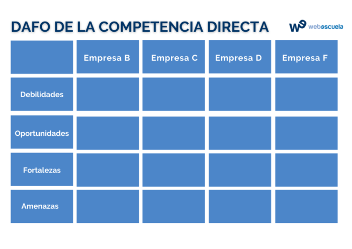 ¿Cómo hacer un análisis de la competencia paso a paso?