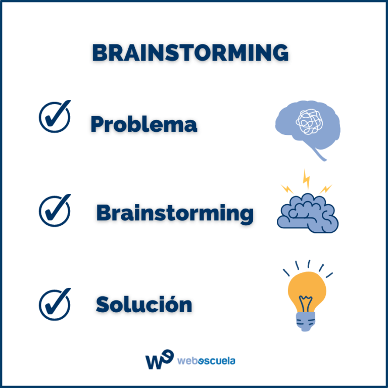 Brainstorming: ¿qué es y cómo generar ideas creativas?